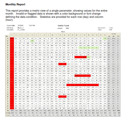 AV-Trend Reports Overview - Agilaire LLC