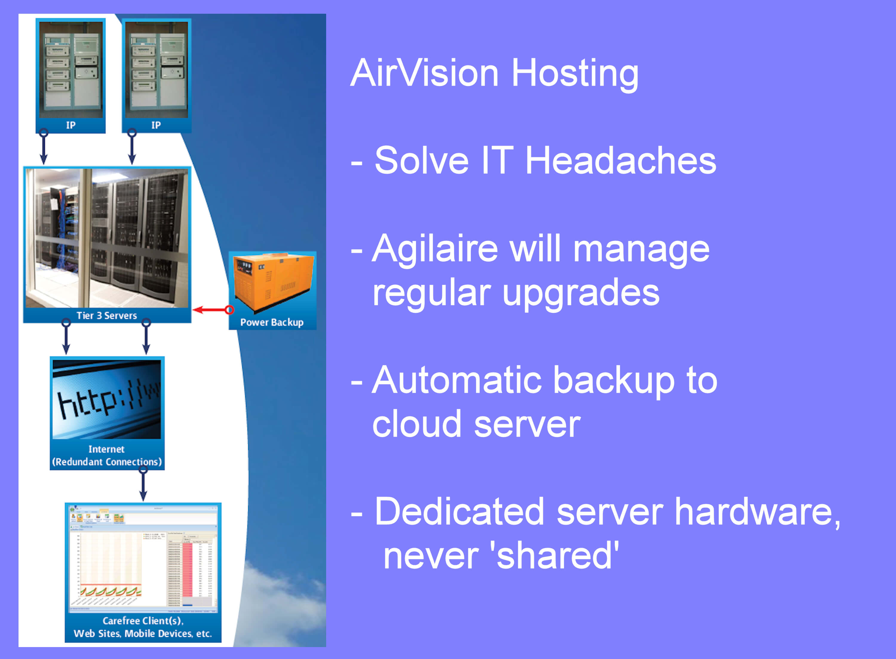 Hosted Data Management - Secure Server Access - Agilaire LLC
