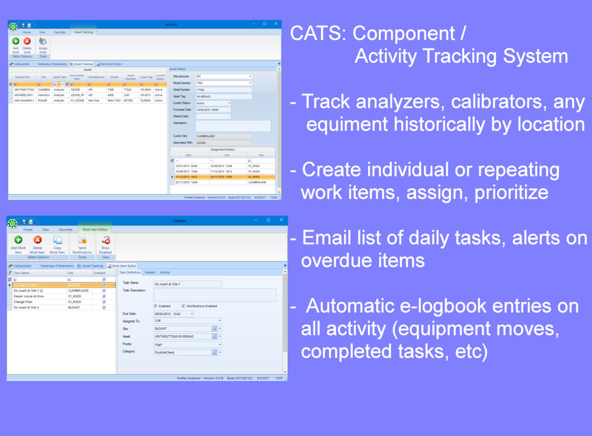 Component and Activity Tracking System - CATS Technical Audits